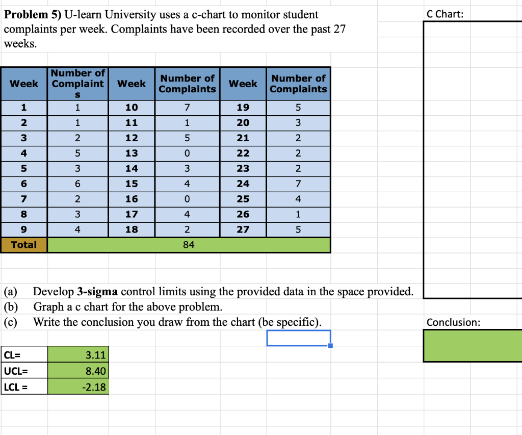 Solved C Chart: Problem 5) U-learn University uses a c-chart | Chegg.com