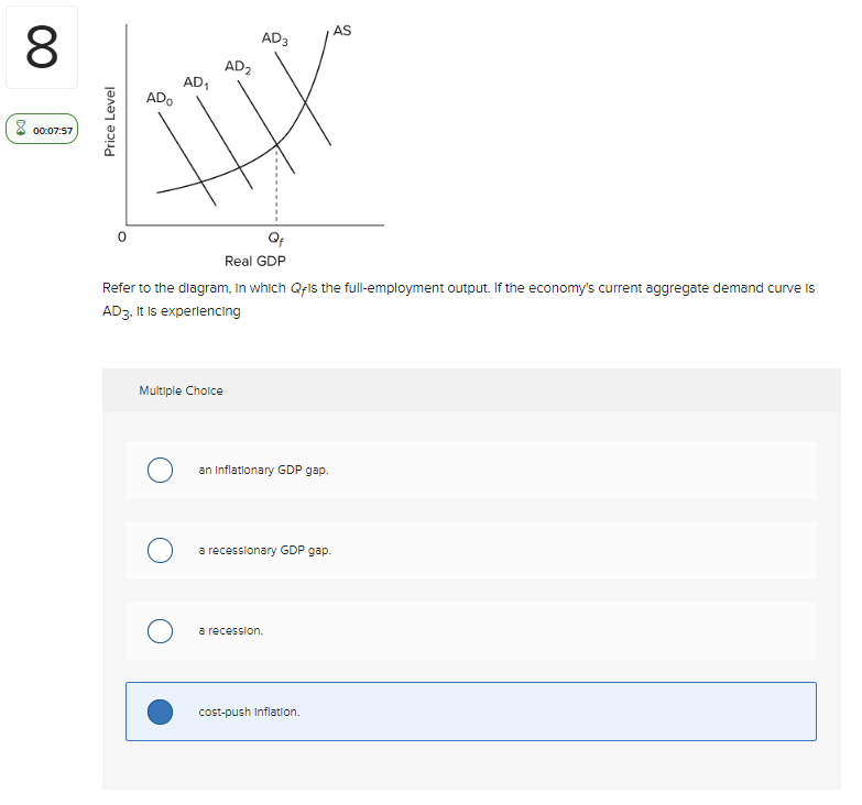 Solved The accompanying table shows the cyclically adjusted | Chegg.com