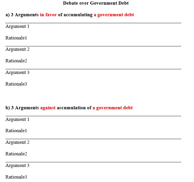 Solved Debate over Government Debt a) 3 Arguments in favor | Chegg.com