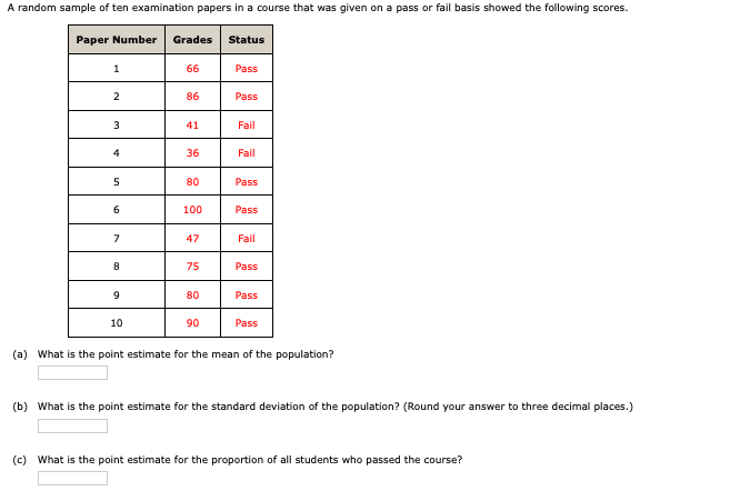 Solved A random sample of ten examination papers in a course | Chegg.com