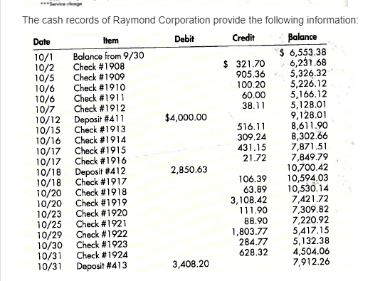 Solved Raymond Corporation received the following bank | Chegg.com