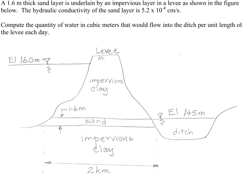 Solved A 1.6 m thick sand layer is underlain by an | Chegg.com