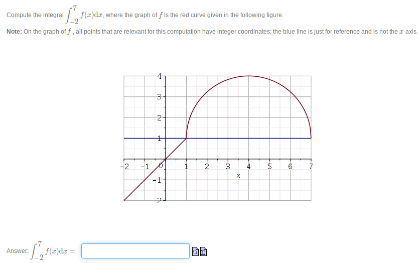Solved Compute the integral ∫7−2 f(x)dx, where the graph of | Chegg.com