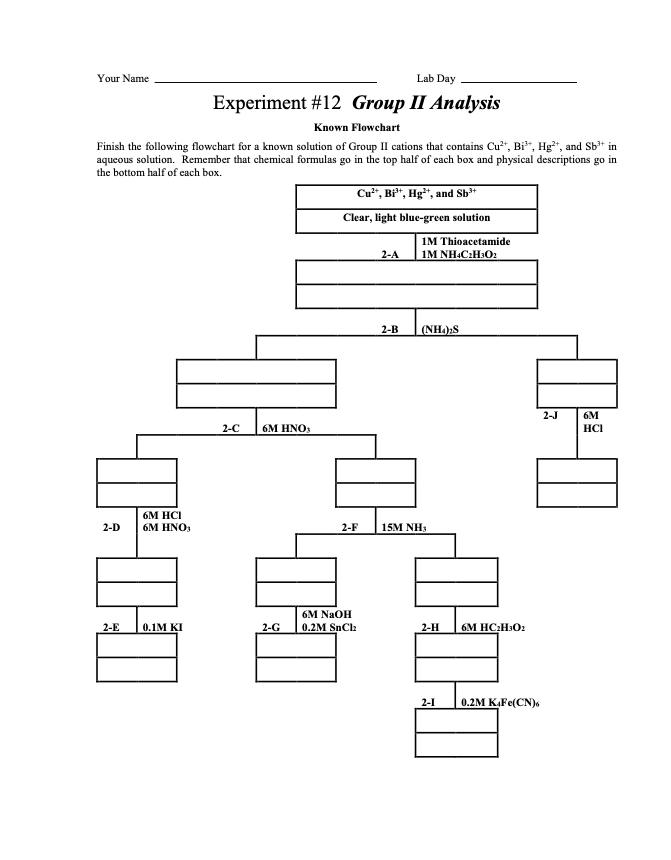 Solved Complete the known/unknown Flowchart for Group II | Chegg.com