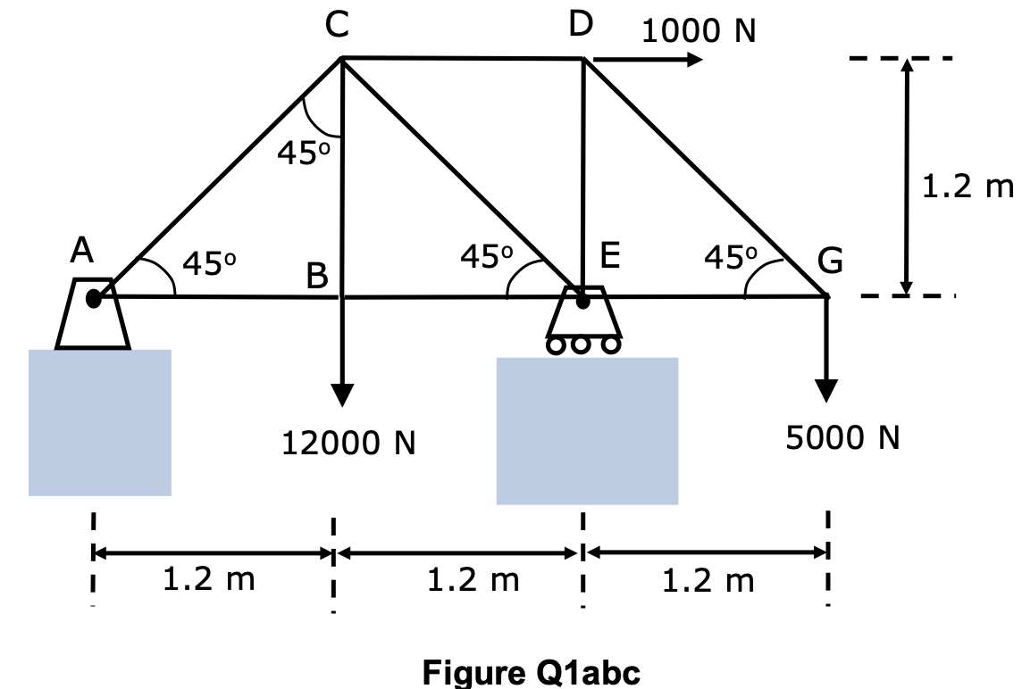 Solved The weightless plane truss shown in Figure Q1abc | Chegg.com