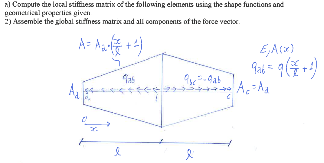 a) Compute the local stiffness matrix of the | Chegg.com