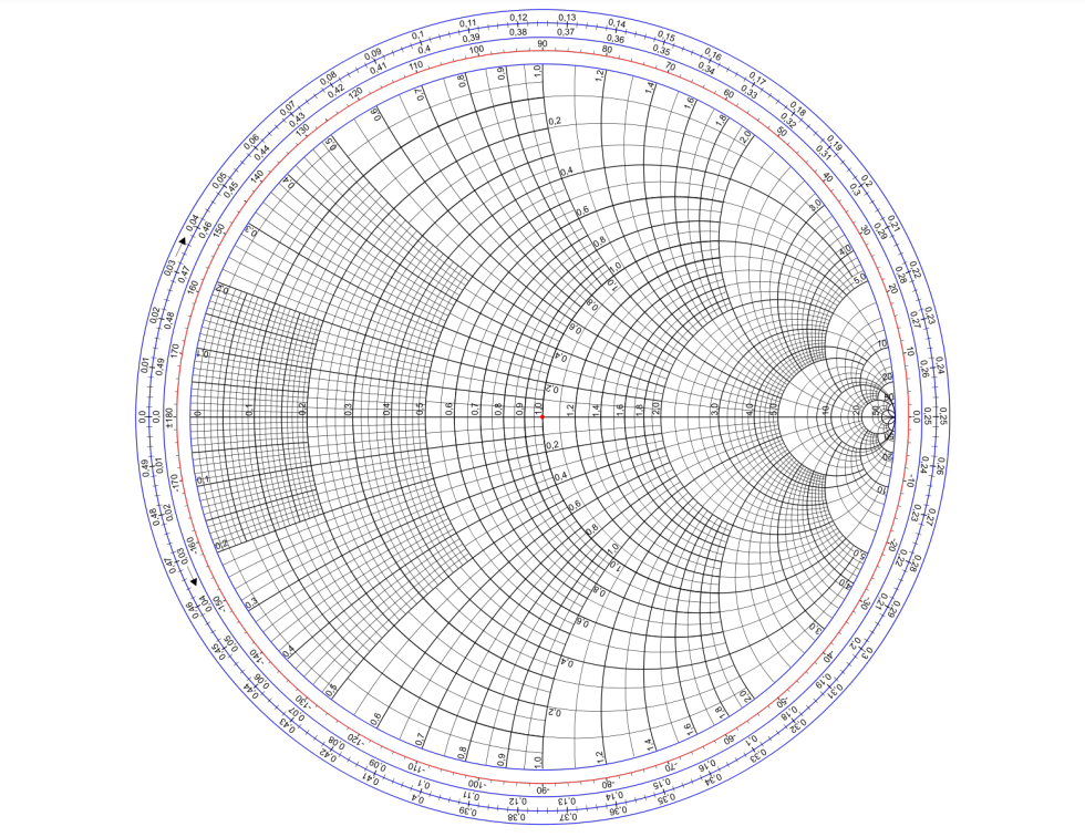 Solved Question 2) A Z_(0)=75 Omega lossless transmission | Chegg.com