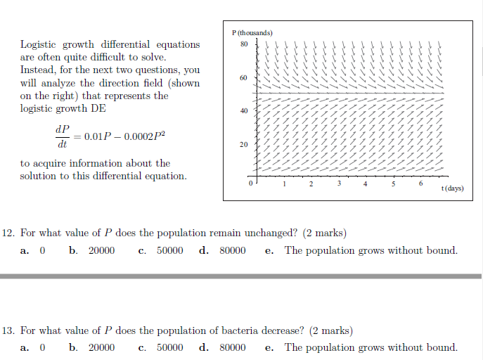 Solved P (thousands) 80 60 Logistic growth differential | Chegg.com