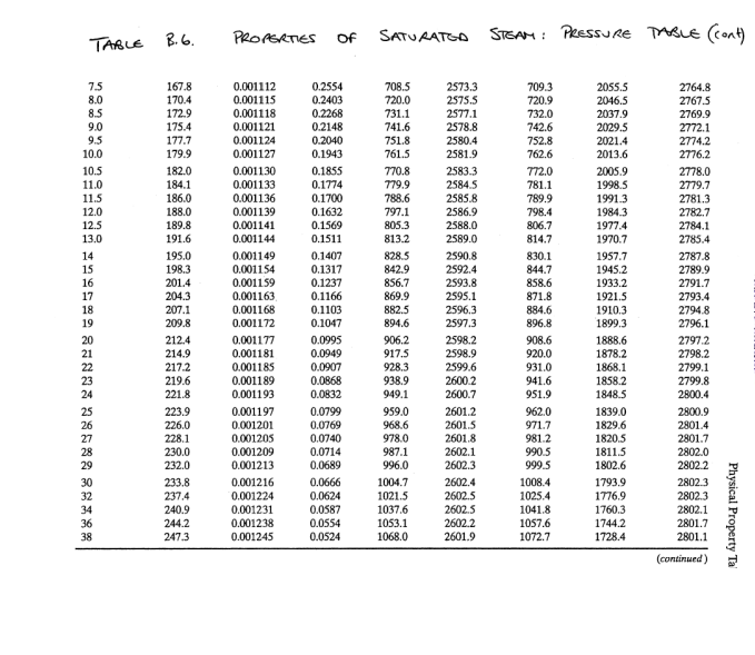 Solved Referring to the Appendices, determine the: a) | Chegg.com