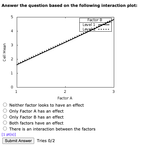 Solved Answer the question based on the following | Chegg.com