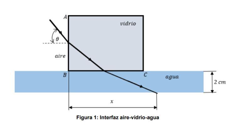 Solved Consider the glass plate (n = 1.5) in the figure. | Chegg.com