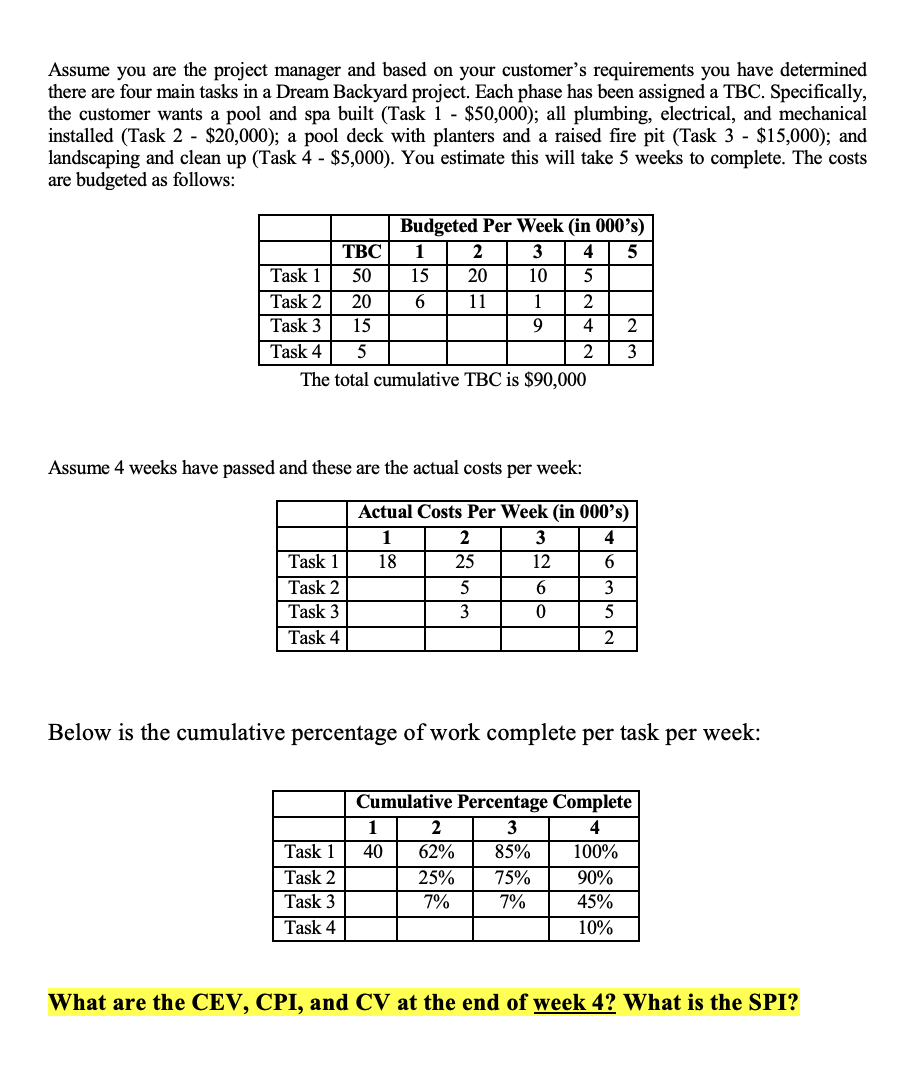 Solved Assume you are the project manager and based on your | Chegg.com