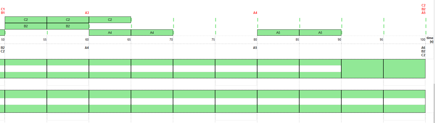 Consider a set of three periodic tasks with | Chegg.com