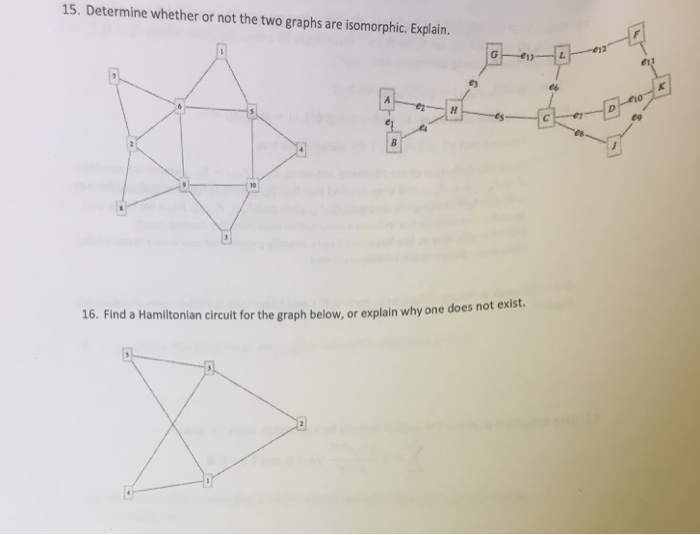 Solved Determine whether or not the two graphs are | Chegg.com