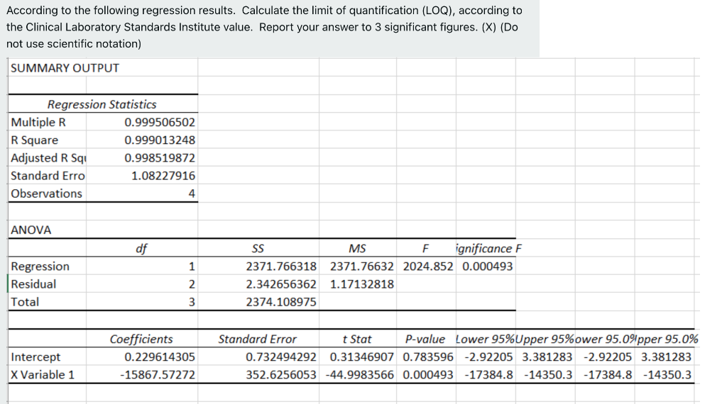 Solved According to the following regression results. | Chegg.com