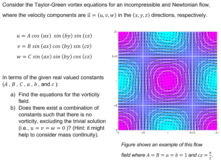Solved Consider the Taylor-Green vortex equations for an | Chegg.com