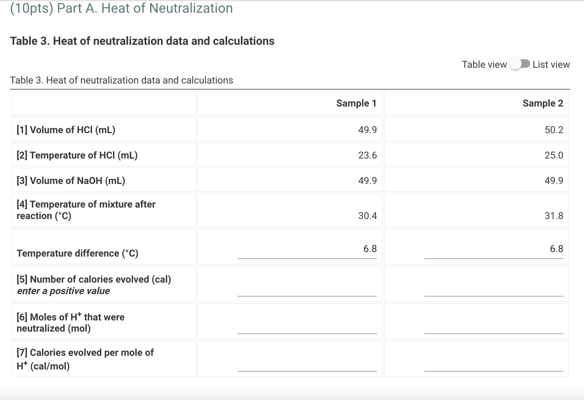 Solved Table 3. Heat of neutralization data and calculations | Chegg.com