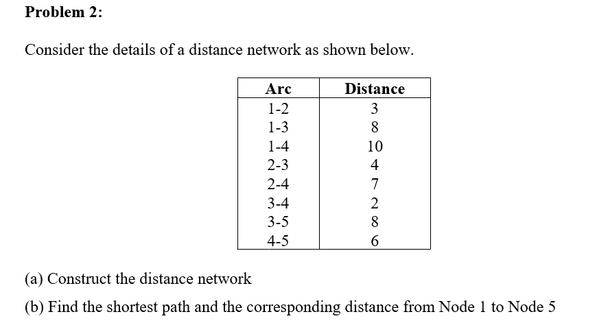 Solved Problem 2: Consider the details of a distance network | Chegg.com