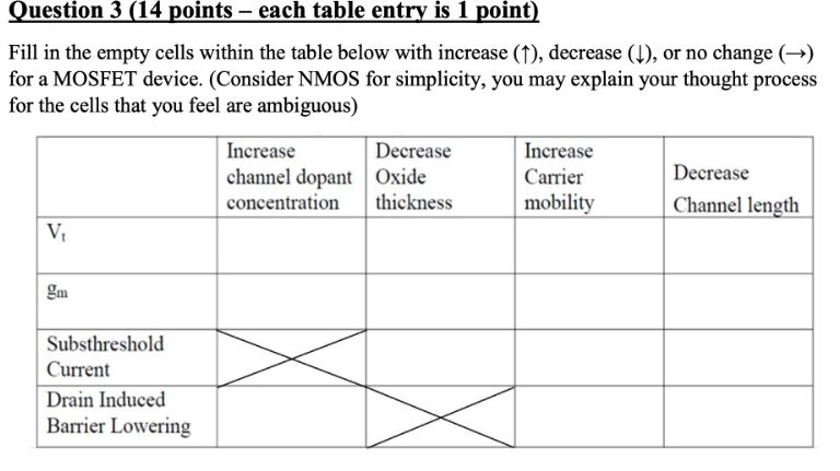 Solved Question 3 (14 points - each table entry is 1 point) | Chegg.com