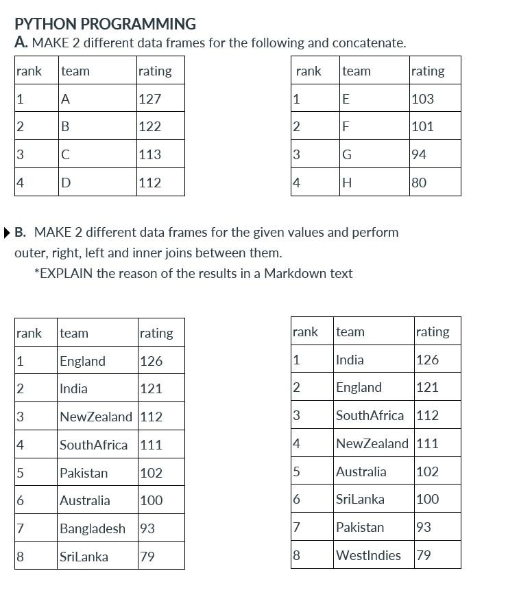 Solved PYTHON PROGRAMMING A. MAKE 2 different data frames | Chegg.com