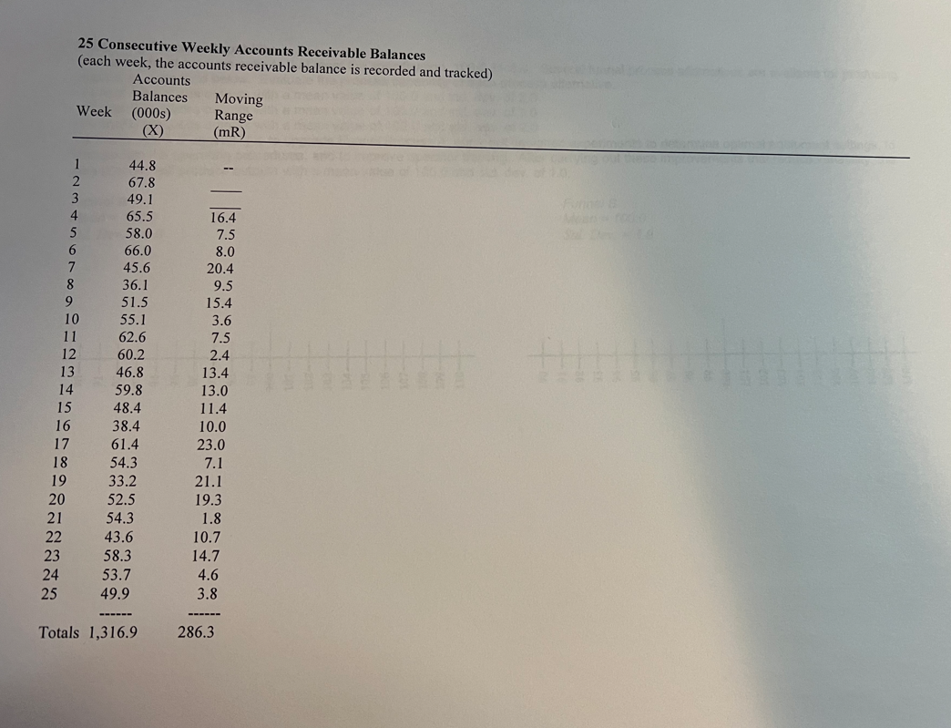xˉ and R chart: Averages chart : xˉ±A2Rˉ Range chart | Chegg.com