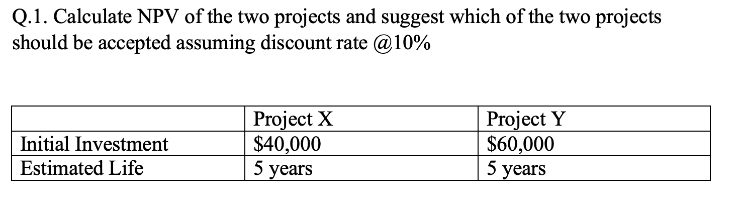 Solved Q.1. Calculate NPV of the two projects and suggest | Chegg.com