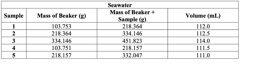 5. Create a publication quality scatter plot of | Chegg.com