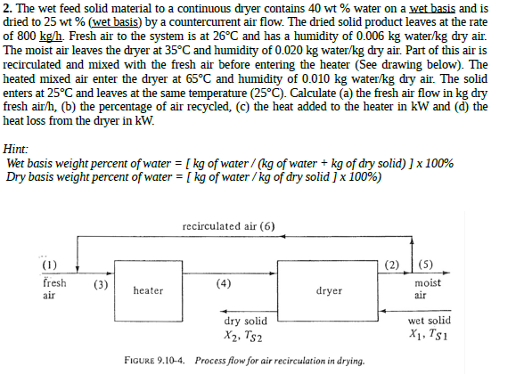 Solved 2. The wet feed solid material to a continuous dryer | Chegg.com