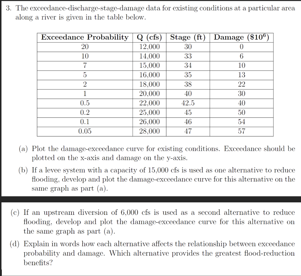 3. The exceedance-discharge-stage-damage data for | Chegg.com