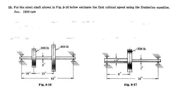 Solved For the steel shaft shown in Fig. 8-16 below estimate | Chegg.com