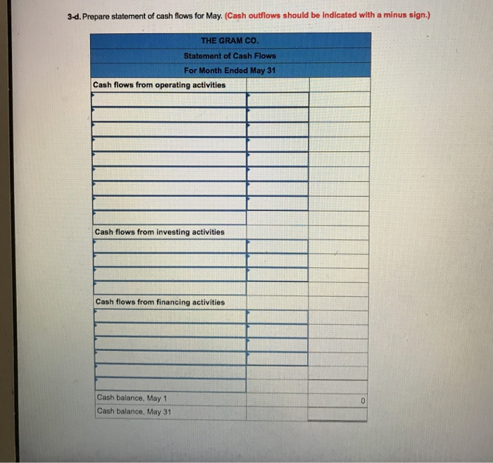 Solved 3-d. Prepare statement of cash flows for May. (Cash | Chegg.com