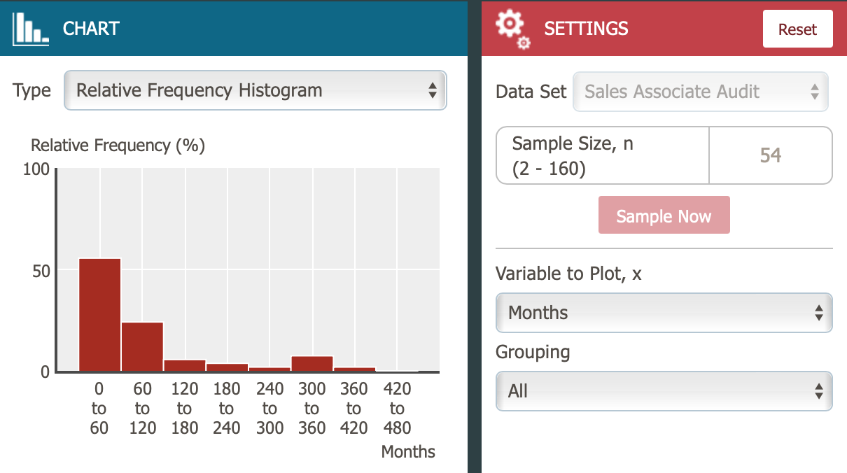 CHART 0 SETTINGS Reset Type Relative Frequency | Chegg.com