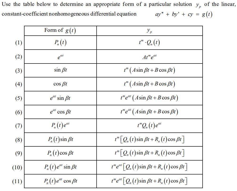 Solved In Problems 1-6, using the table on page 6 of your | Chegg.com