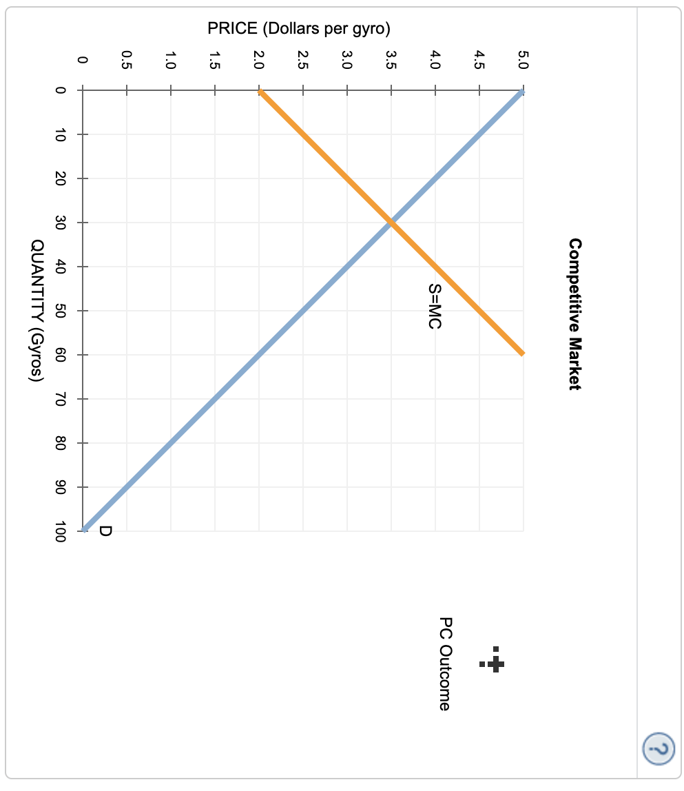 Solved 5. Monopoly outcome versus competition | Chegg.com Solved 5. Monopoly outcome versus competition | Chegg.com