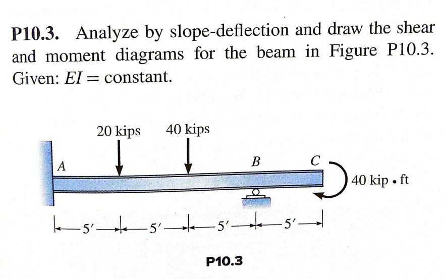 Solved P10.3. Analyze by slope-deflection and draw the shear | Chegg.com