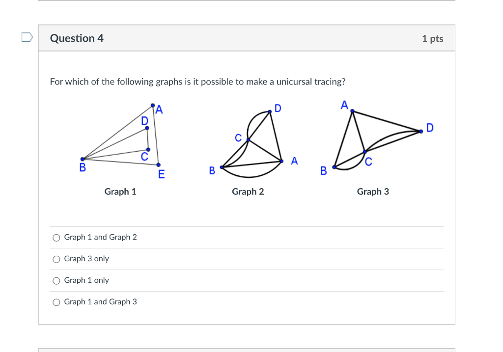Solved Question 4 1 pts For which of the following graphs is | Chegg.com