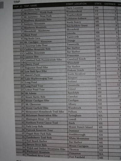 Solved A guide to SQL 9th edition Colonial Adventure Tours | Chegg.com