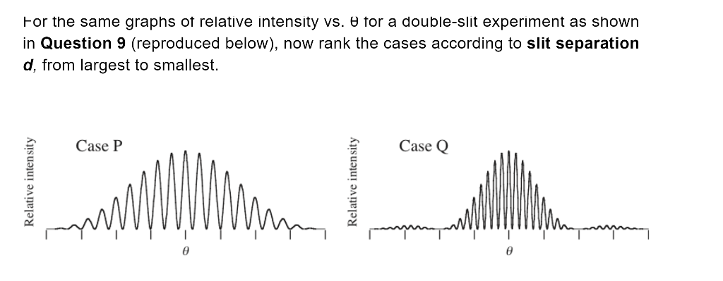 Solved For the same graphs of relative intensity vs. O for a | Chegg.com