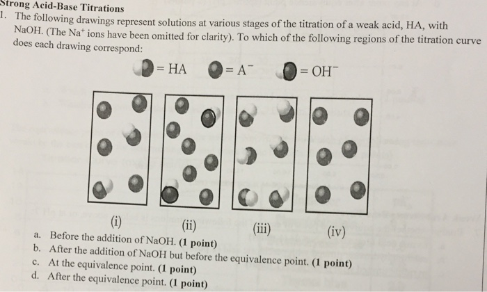 Solved Strong Acid-Base Titrations 1. The following drawings | Chegg.com