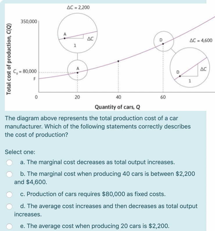 Solved AC = 2,200 350,000 AC = 4,600 Total cost of | Chegg.com