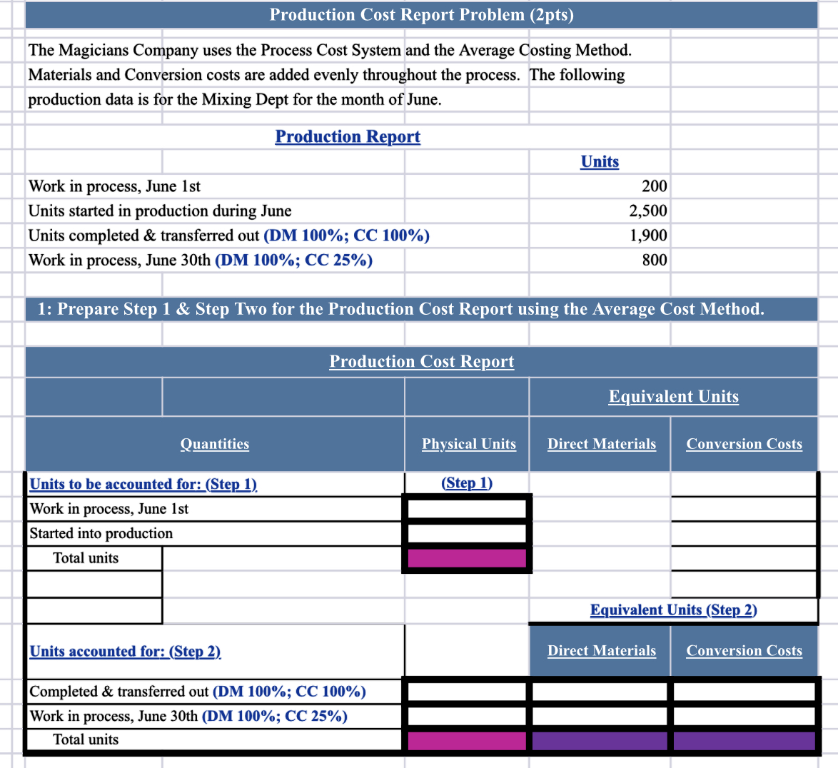 Solved Production Cost Report Problem (2pts) The Magicians | Chegg.com