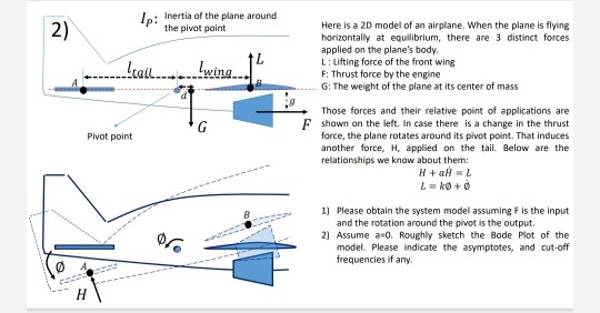 Ip: Inertia of the plane around the pivot point Here | Chegg.com