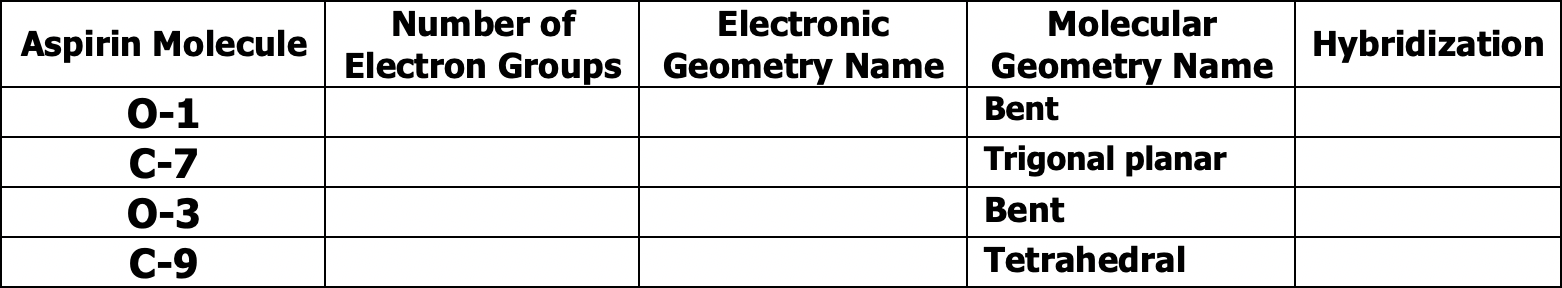 Solved Aspirin Molecule Number of Electronic Electron Groups | Chegg.com