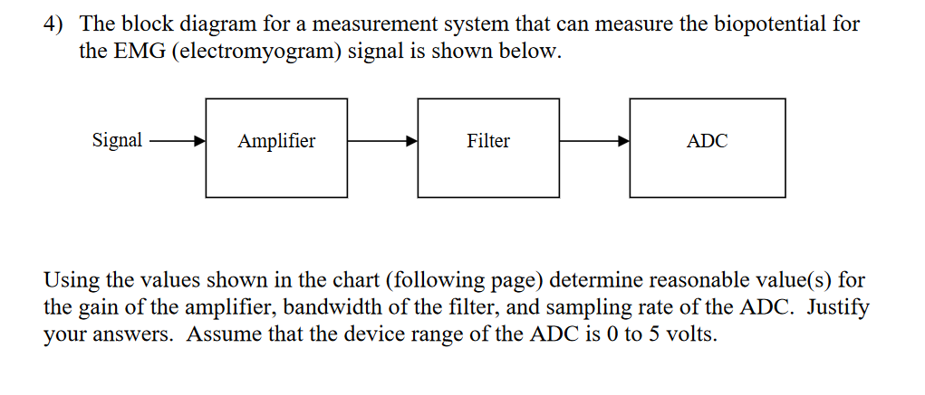 4) The block diagram for a measurement system that | Chegg.com