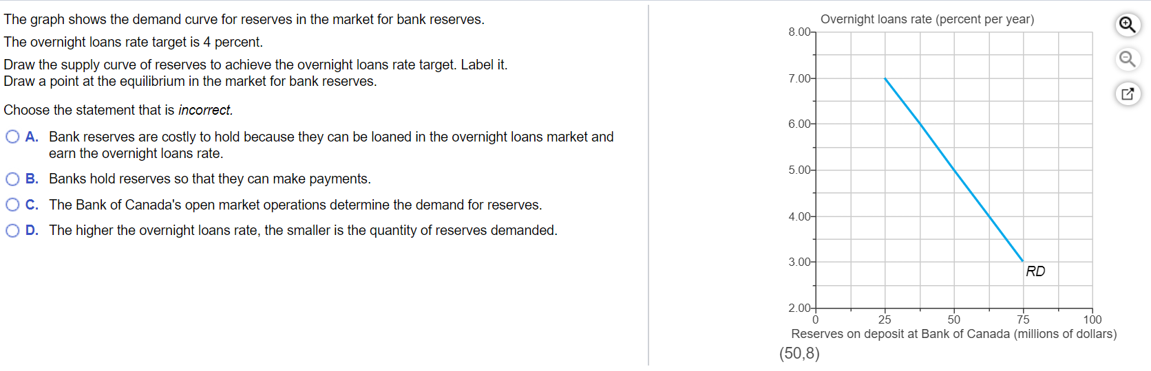 Solved The graph shows the demand curve for reserves in the | Chegg.com