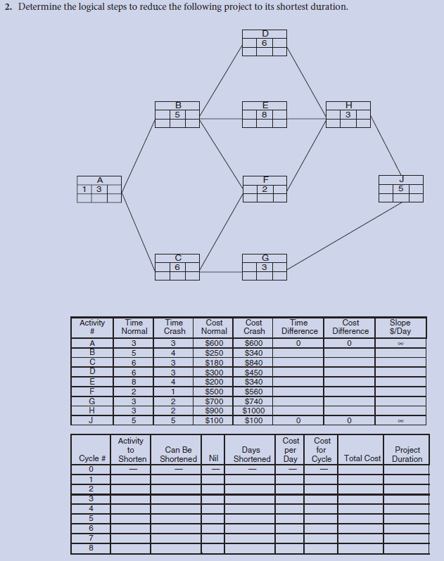 Solved 2. Determine the logical steps to reduce the | Chegg.com
