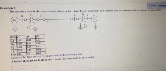 Solved Question 3 5 points Save Ans The reactance data for | Chegg.com