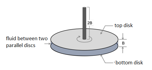Solved A viscometer as shown below is used to measure | Chegg.com