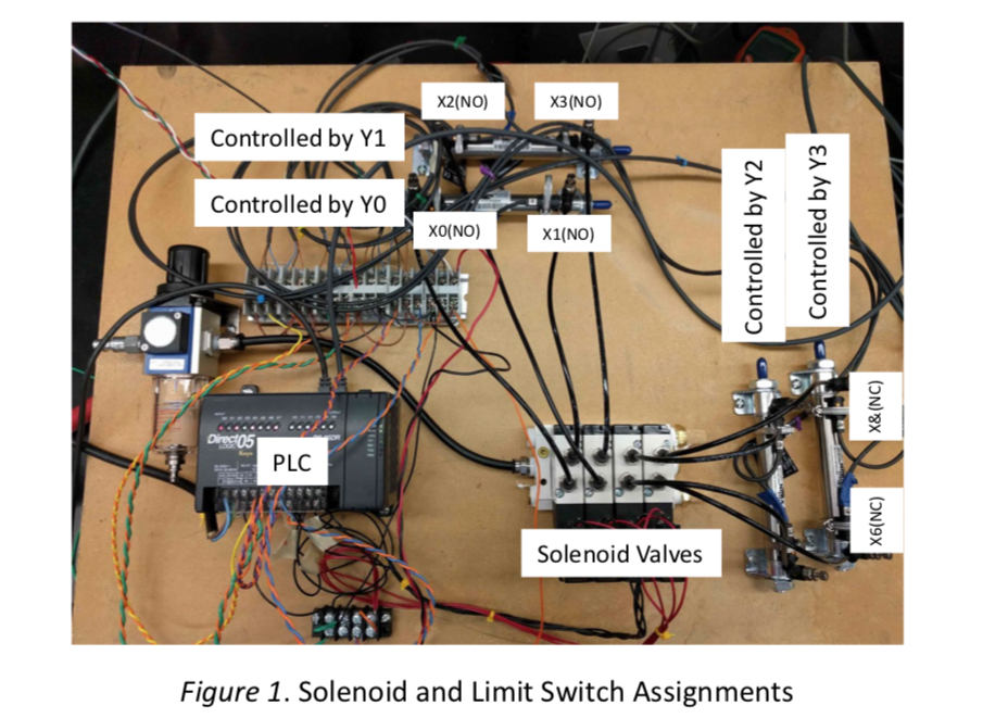 X2(NO) X3 (NO) Controlled by Y1 Controlled by YO | Chegg.com