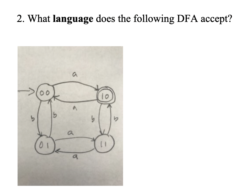 Solved 2. What language does the following DFA accept? | Chegg.com Solved 2. What language does the following DFA accept? | Chegg.com